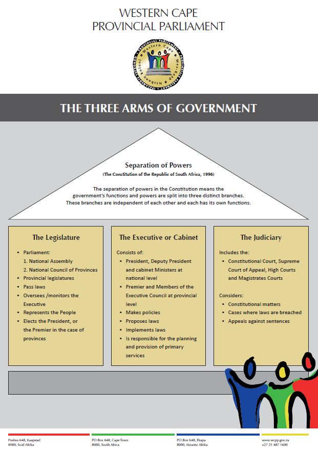 Three arms of government (Poster) | wcpp